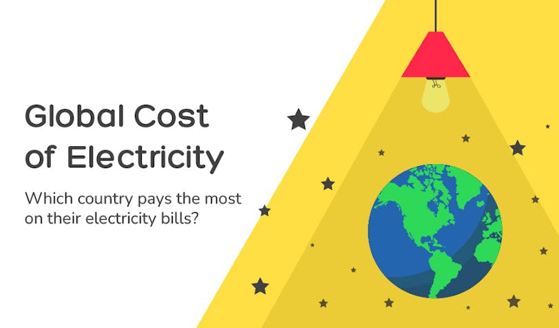Global Cost Of Electricity | Press | DriveElectric